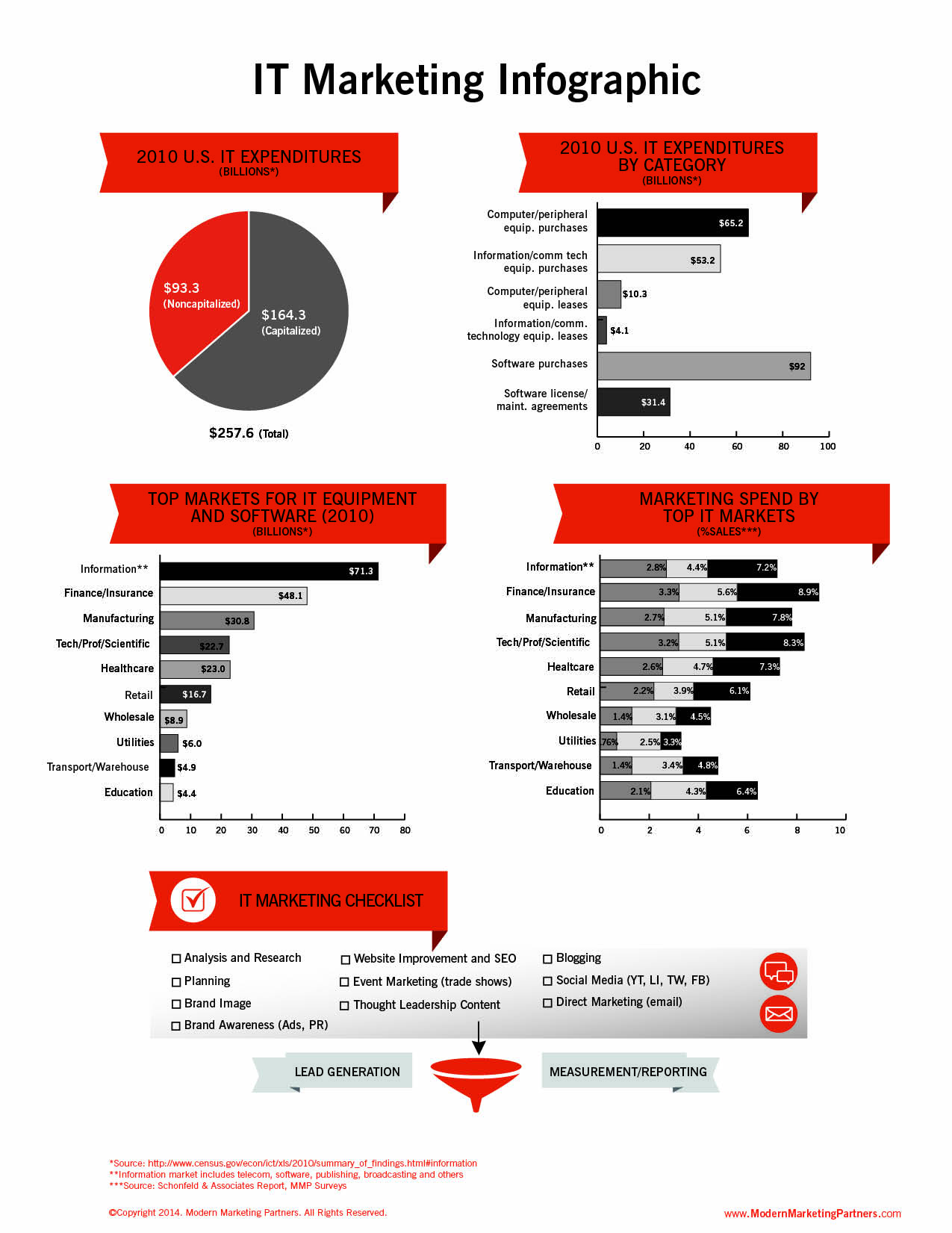 Information Technology (IT) Marketing Infographic