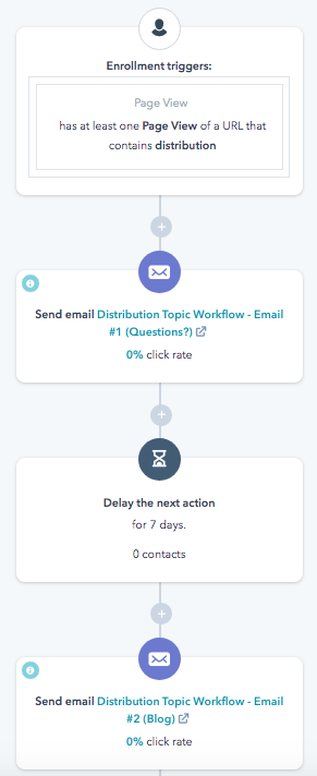10 HubSpot Workflows Every Sales Team Needs